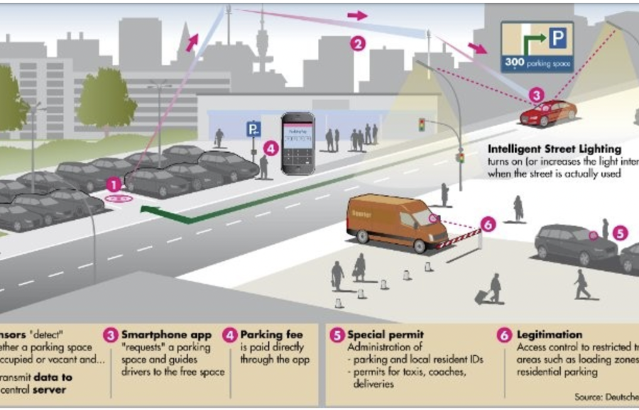 Re-introducing the world’s smallest microLiDAR